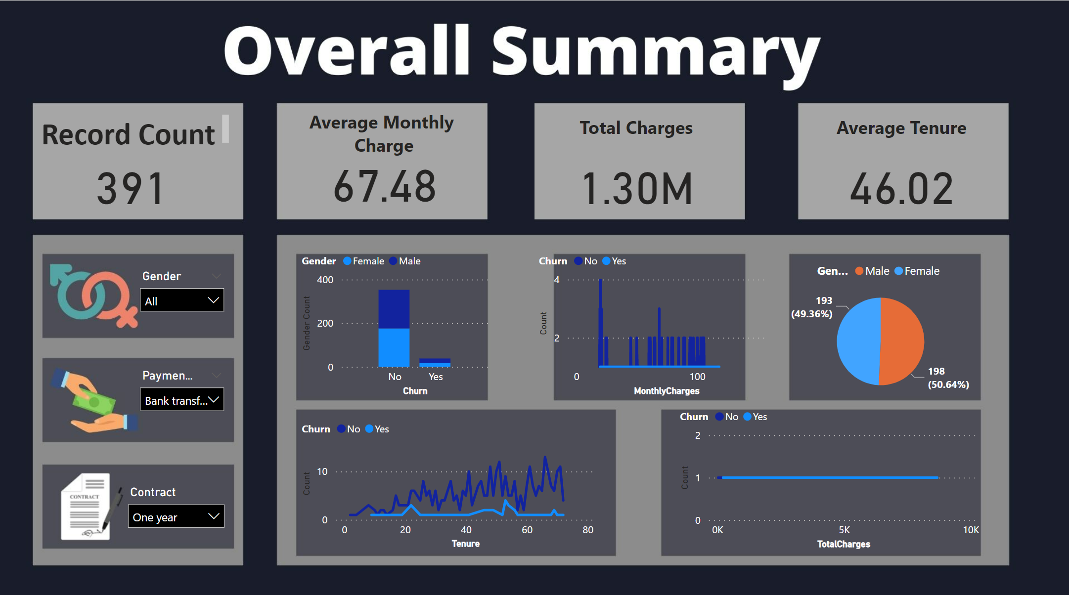 GitHub - iamNamanT/telco_churn_analysis_powerBI