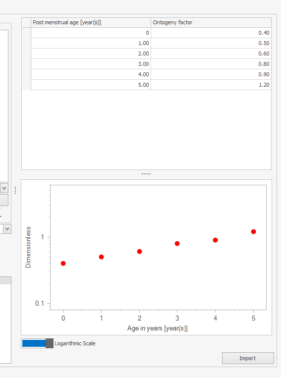 x and y axis caption of importer graph misleading · Issue #2043 · Open-Systems-Pharmacology ...