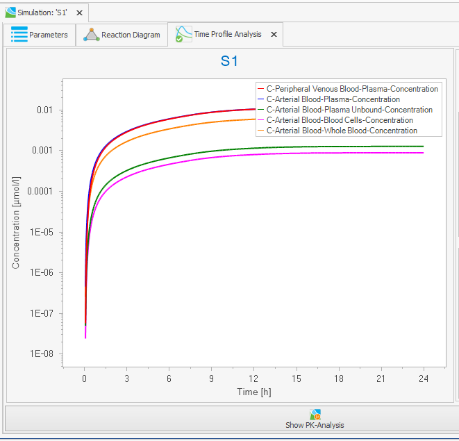 Copy simulation name to simulation title from display path in ...