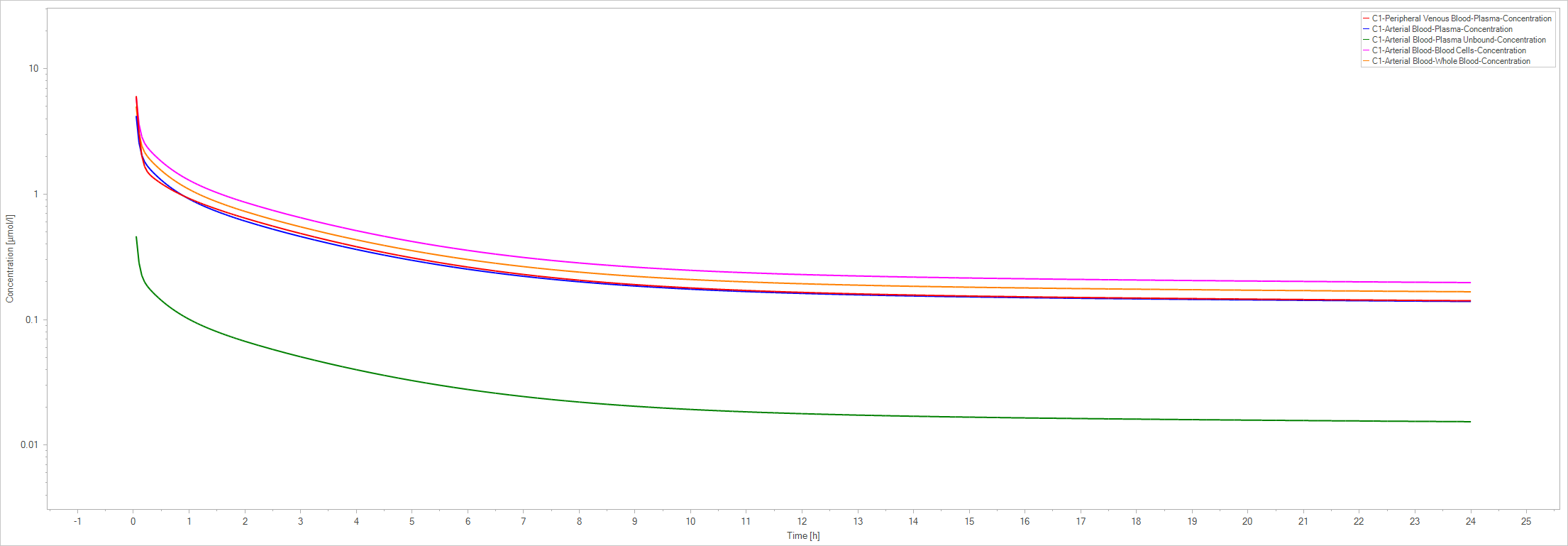 Copy to clipboard: remove gray filling around plot · Issue #1610 · Open-Systems-Pharmacology ...
