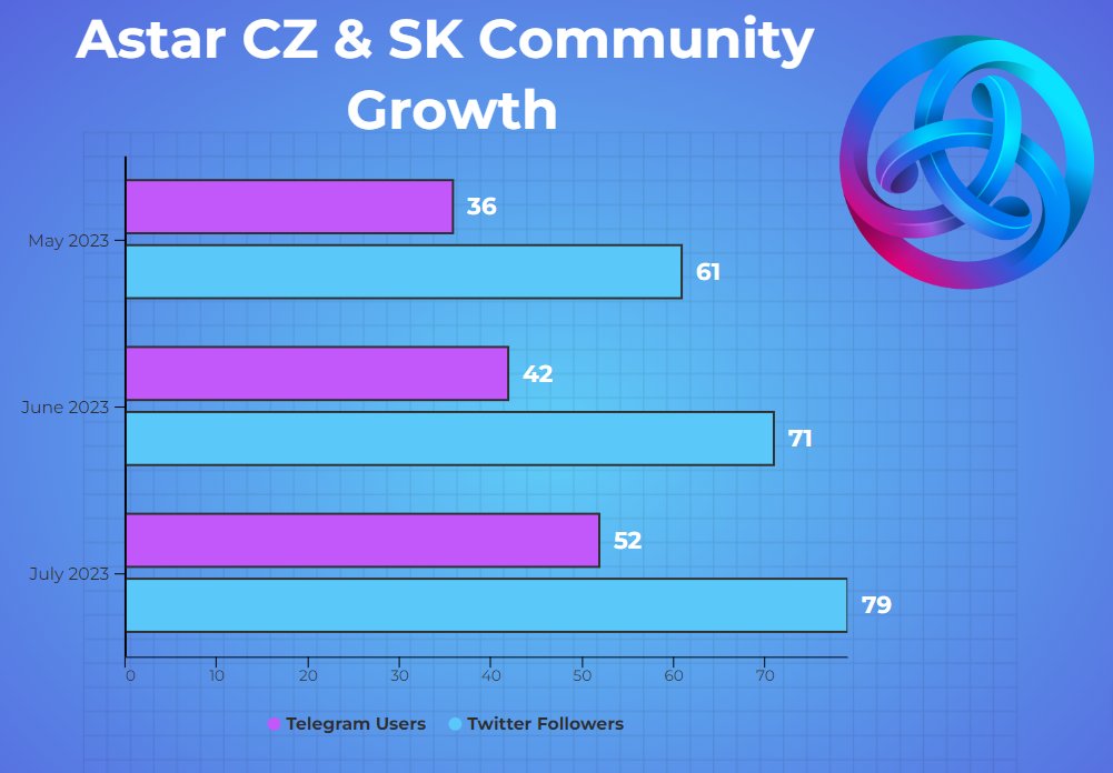 July 2023 Contribution - Matt · Issue #2240 · AstarNetwork/growth-program · GitHub