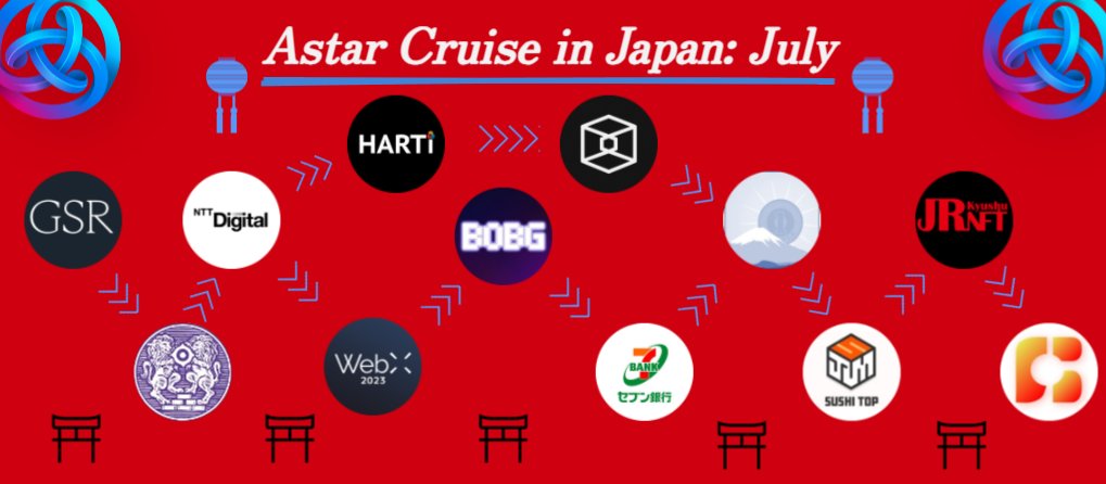 July 2023 Contribution - Matt · Issue #2240 · AstarNetwork/growth-program · GitHub