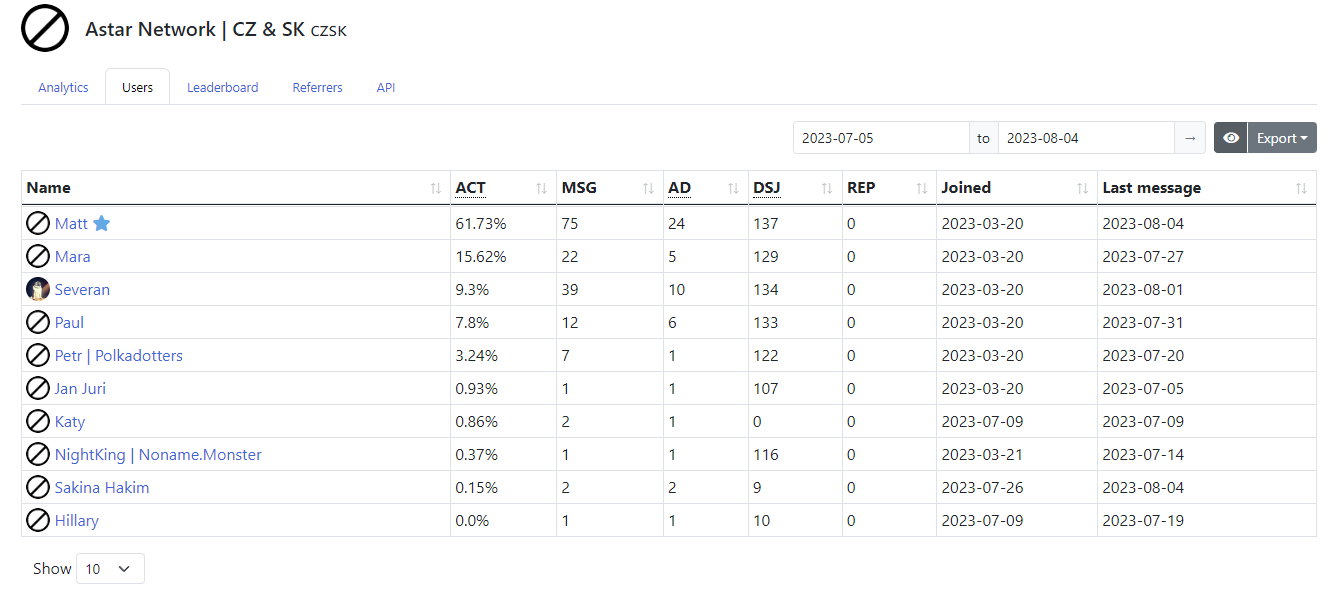 July 2023 Contribution - Matt · Issue #2240 · AstarNetwork/growth-program · GitHub