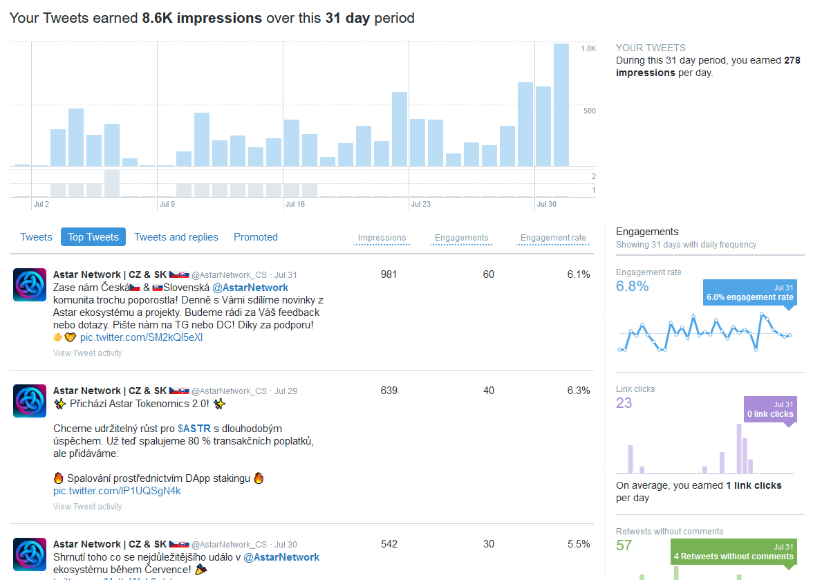 July 2023 Contribution - Matt · Issue #2240 · AstarNetwork/growth-program · GitHub