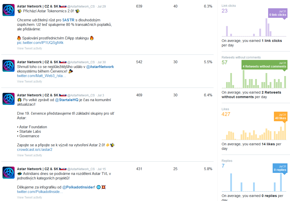 July 2023 Contribution - Matt · Issue #2240 · AstarNetwork/growth-program · GitHub