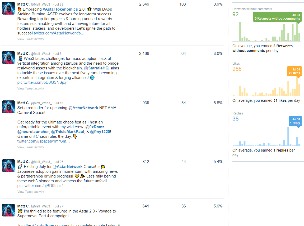 July 2023 Contribution - Matt · Issue #2240 · AstarNetwork/growth-program · GitHub