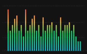 multi-gradient color in the bar chart. · Issue #4974 · PhilJay/MPAndroidChart · GitHub
