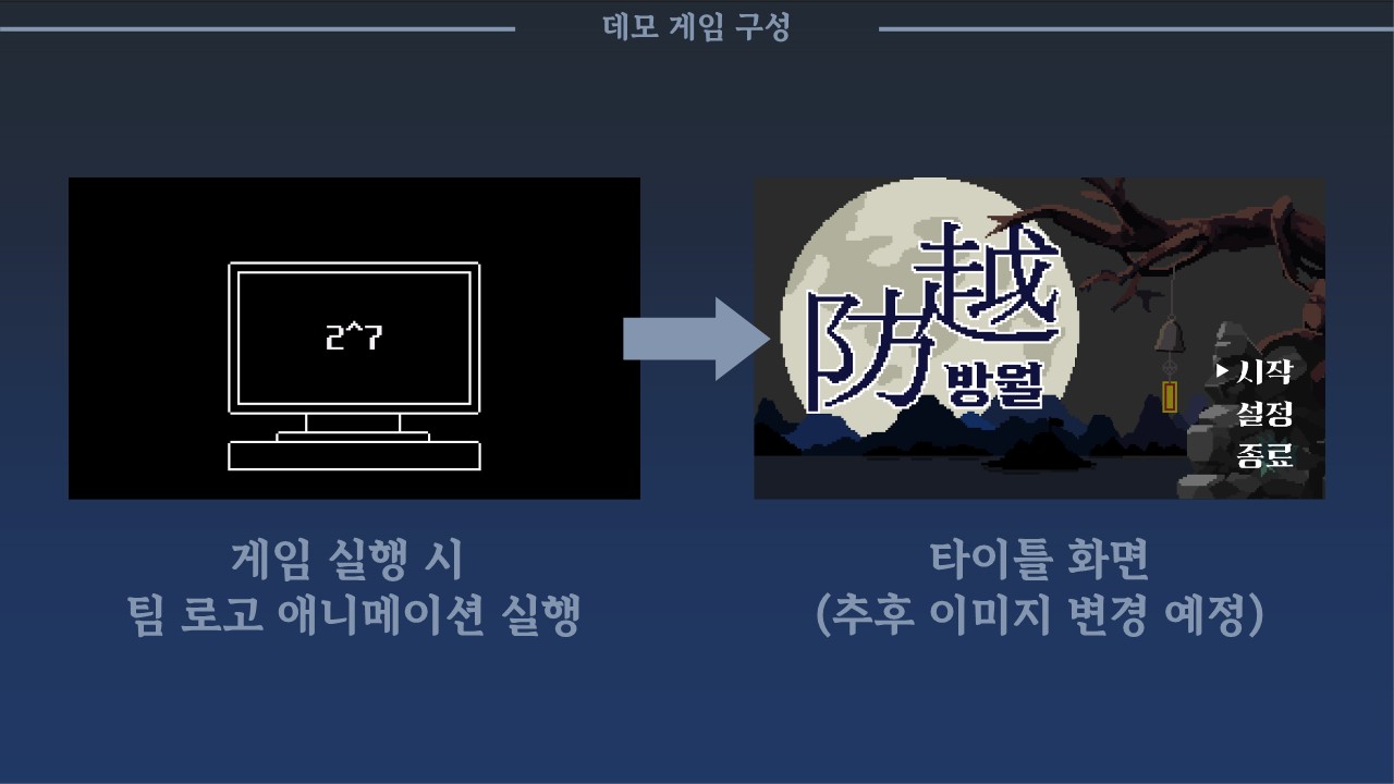 Github Jeonghyunah Unity Bangwol Demo 이칠승 이칠승에서 개발한 첫 번째 게임 With