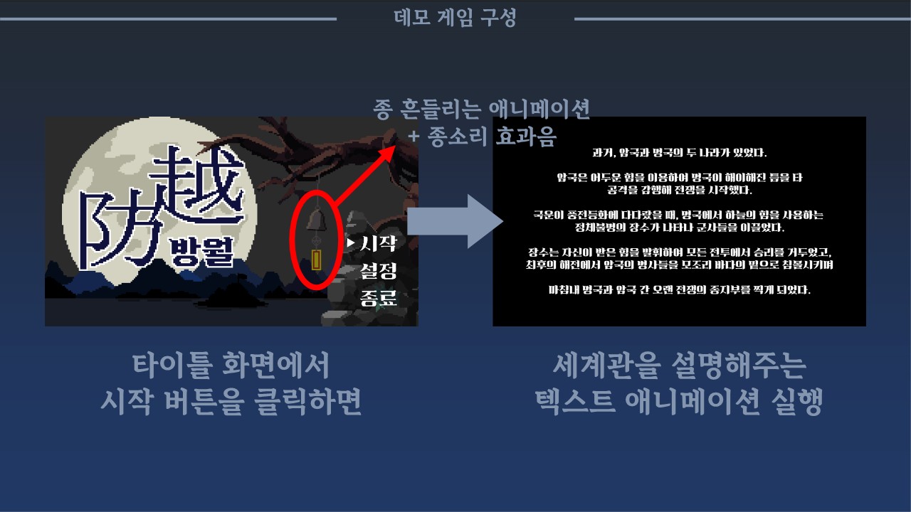 Github Jeonghyunah Unity Bangwol Demo 이칠승 이칠승에서 개발한 첫 번째 게임 With