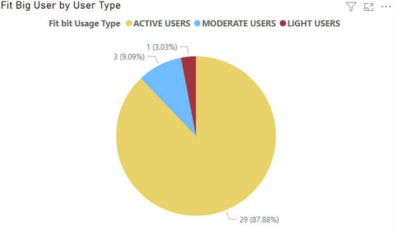 GitHub - fakhrulmukmin/wellness_tech_company_Case_study_SQL_PowerBI