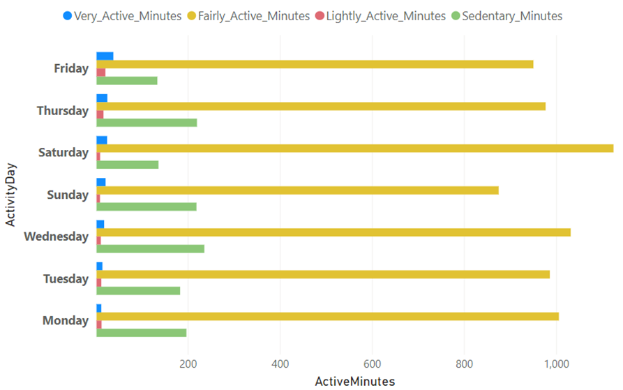 GitHub - fakhrulmukmin/wellness_tech_company_Case_study_SQL_PowerBI