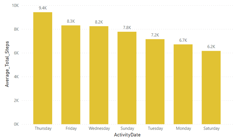 GitHub - fakhrulmukmin/wellness_tech_company_Case_study_SQL_PowerBI