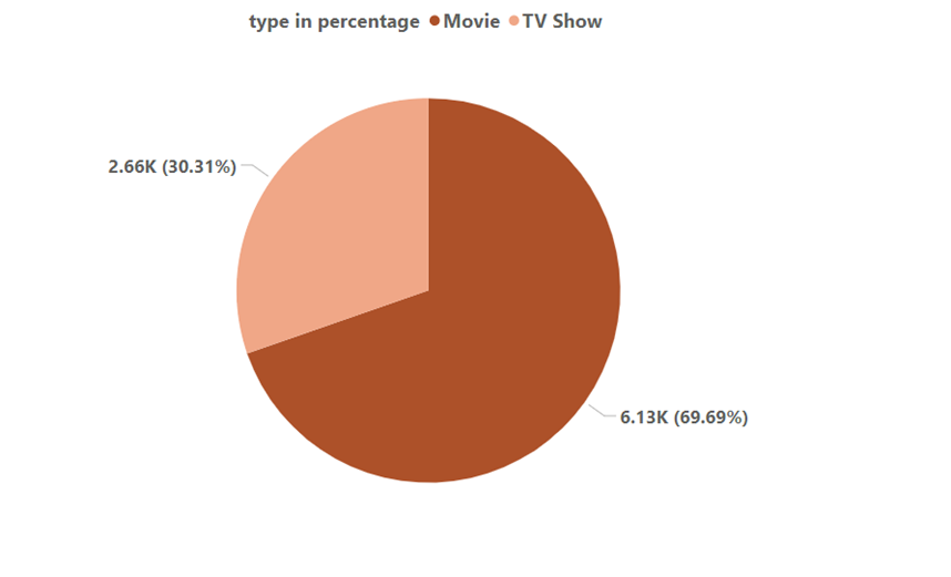 GitHub - fakhrulmukmin/Cleaning_Analysis_and_Visualization_Netflix_Data