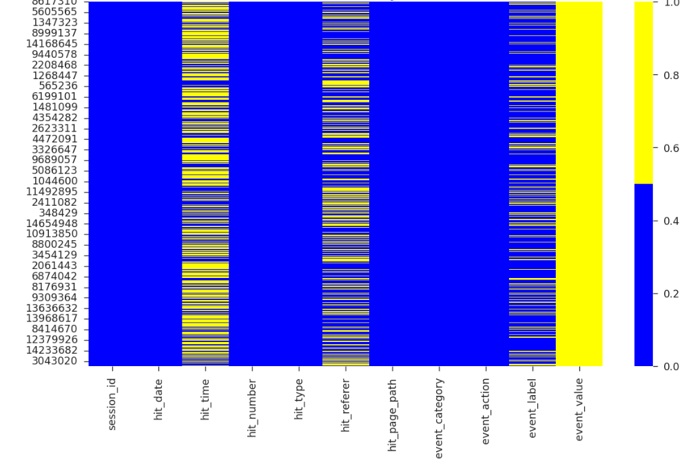 GitHub - GalaTimoshenko/Skillbox_Diploma_ML_Prediction: Skillbox ...