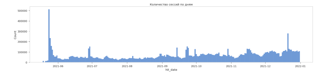 GitHub - GalaTimoshenko/Skillbox_Diploma_ML_Prediction: Skillbox_Diploma_ML_Prediction