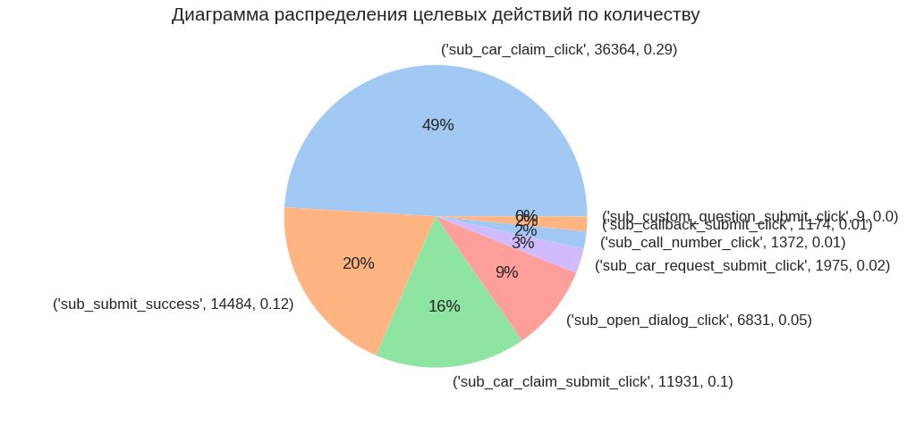 GitHub - GalaTimoshenko/Skillbox_Diploma_ML_Prediction: Skillbox ...