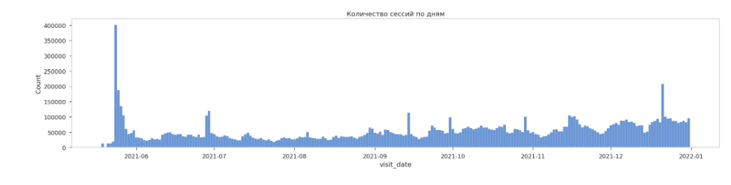 GitHub - GalaTimoshenko/Skillbox_Diploma_ML_Prediction: Skillbox_Diploma_ML_Prediction