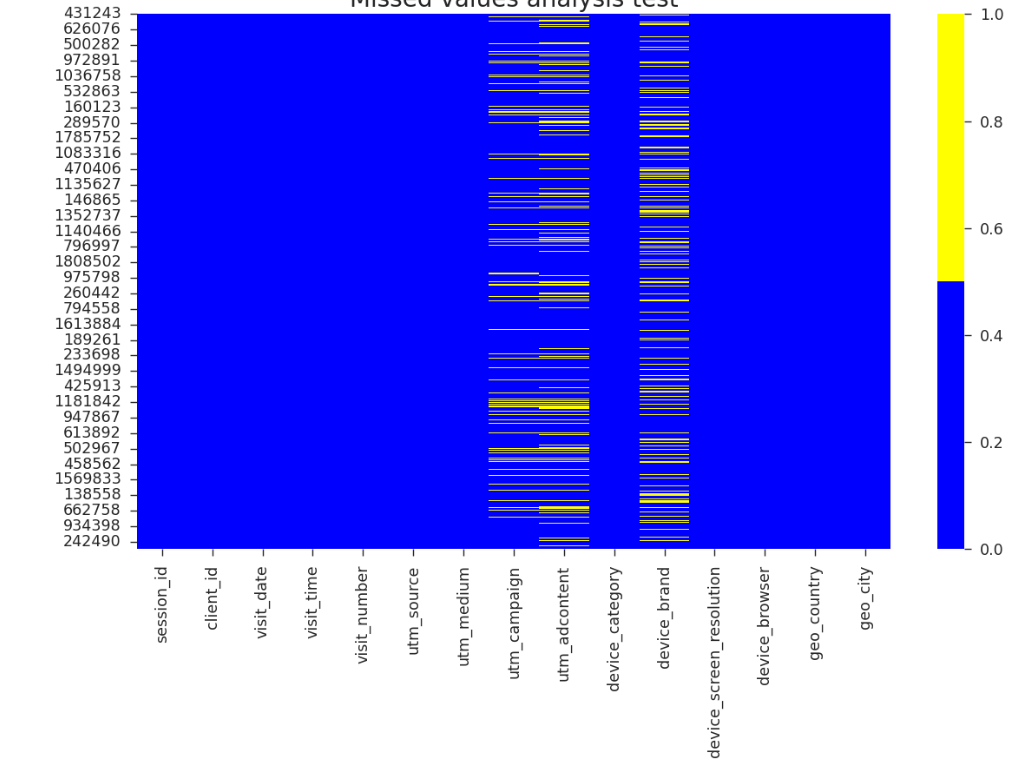 GitHub - GalaTimoshenko/Skillbox_Diploma_ML_Prediction: Skillbox_Diploma_ML_Prediction