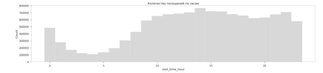 GitHub - GalaTimoshenko/Skillbox_Diploma_ML_Prediction: Skillbox ...