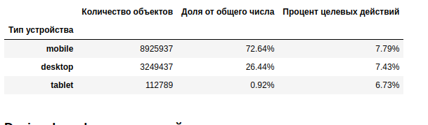 GitHub - GalaTimoshenko/Skillbox_Diploma_ML_Prediction: Skillbox ...