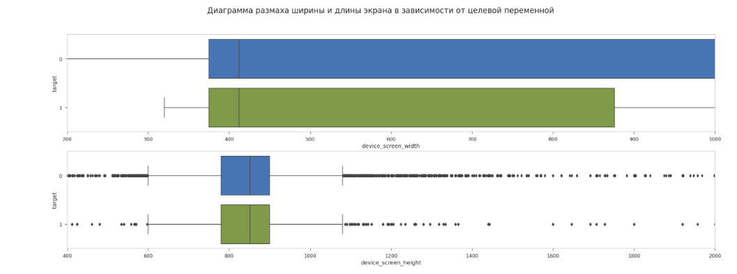 GitHub - GalaTimoshenko/Skillbox_Diploma_ML_Prediction: Skillbox_Diploma_ML_Prediction