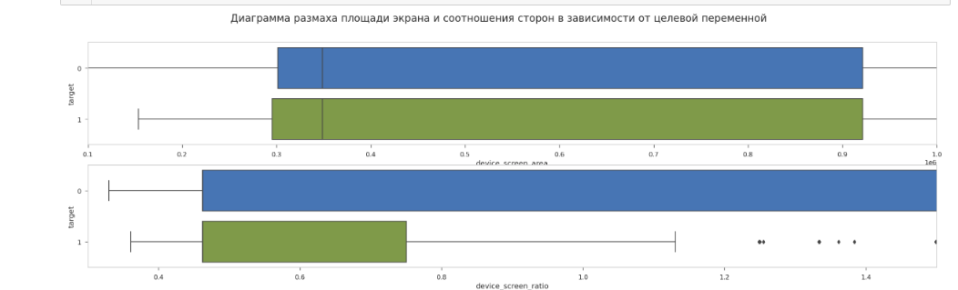 GitHub - GalaTimoshenko/Skillbox_Diploma_ML_Prediction: Skillbox_Diploma_ML_Prediction