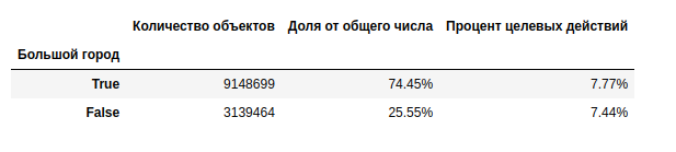 GitHub - GalaTimoshenko/Skillbox_Diploma_ML_Prediction: Skillbox ...