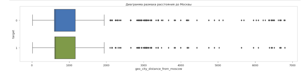 GitHub - GalaTimoshenko/Skillbox_Diploma_ML_Prediction: Skillbox_Diploma_ML_Prediction