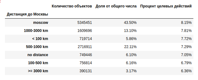 GitHub - GalaTimoshenko/Skillbox_Diploma_ML_Prediction: Skillbox ...