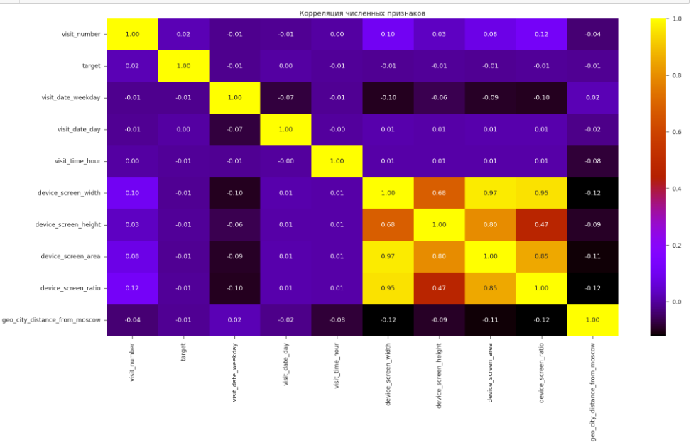 GitHub - GalaTimoshenko/Skillbox_Diploma_ML_Prediction: Skillbox_Diploma_ML_Prediction