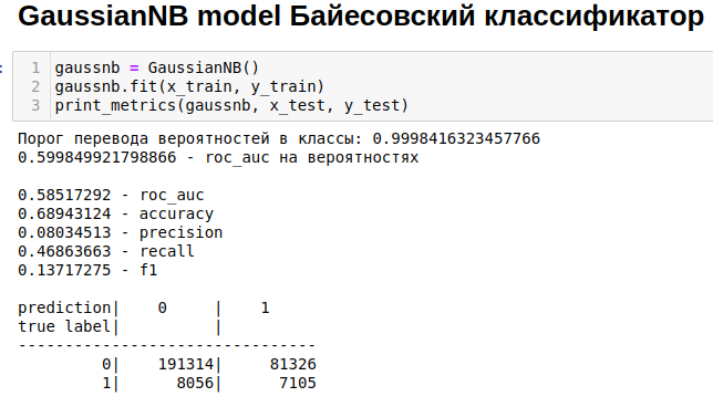 GitHub - GalaTimoshenko/Skillbox_Diploma_ML_Prediction: Skillbox_Diploma_ML_Prediction