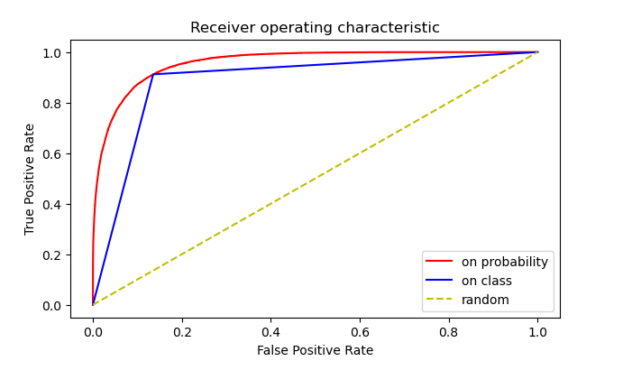 GitHub - GalaTimoshenko/Skillbox_Diploma_ML_Prediction: Skillbox ...