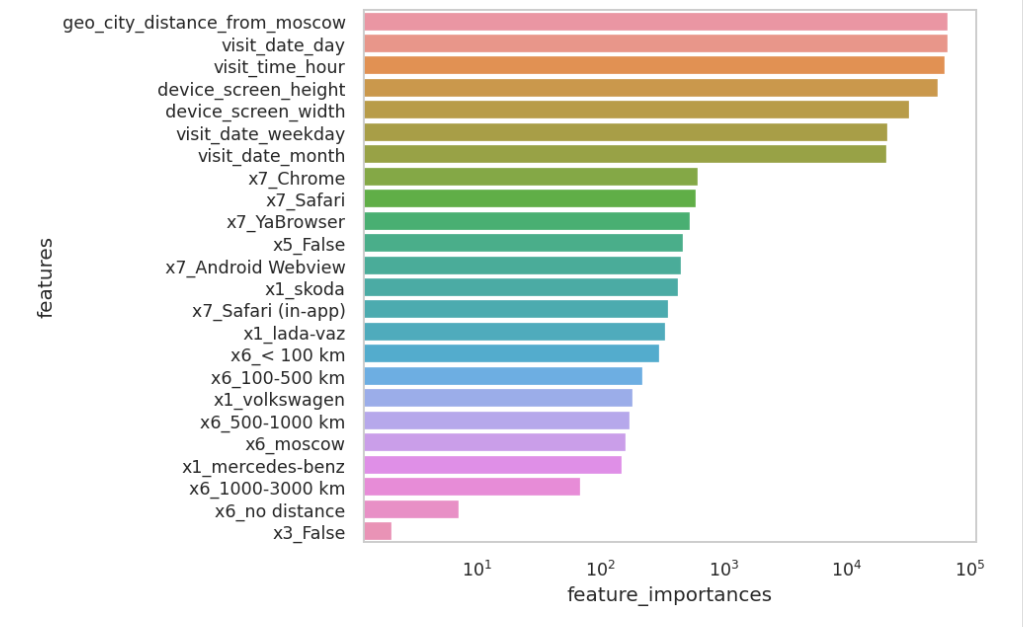GitHub - GalaTimoshenko/Skillbox_Diploma_ML_Prediction: Skillbox_Diploma_ML_Prediction