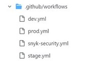 GitHub - Dylon-Chan/group2-capstone-project