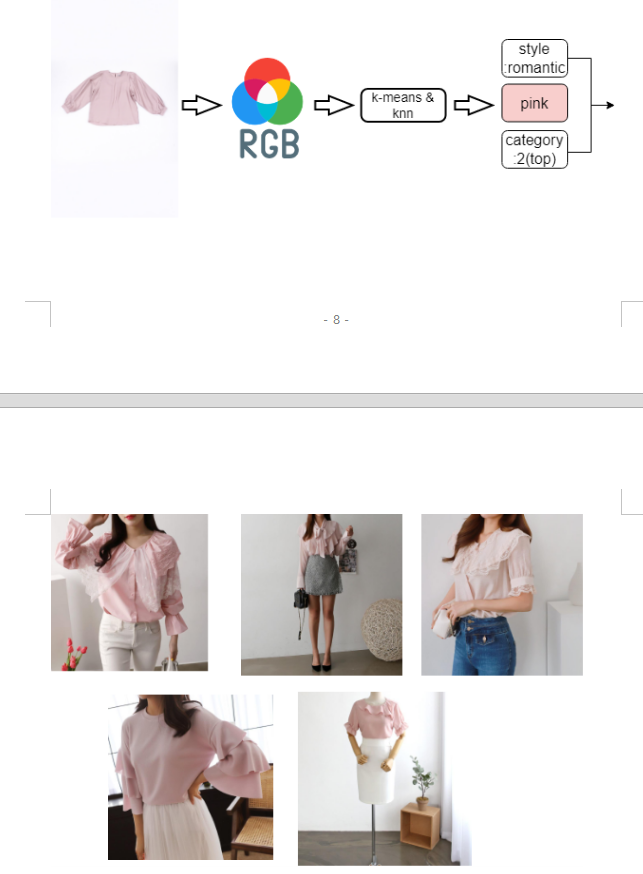 GitHub - YCJhongik/YCJproject