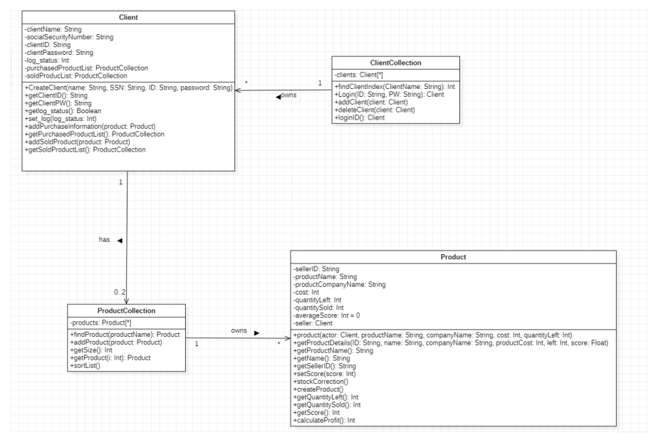GitHub - YCJhongik/YCJproject
