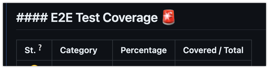 Ability To Customize Comment Title · Issue 385 · Artiomtr Jest Coverage Report Action · Github