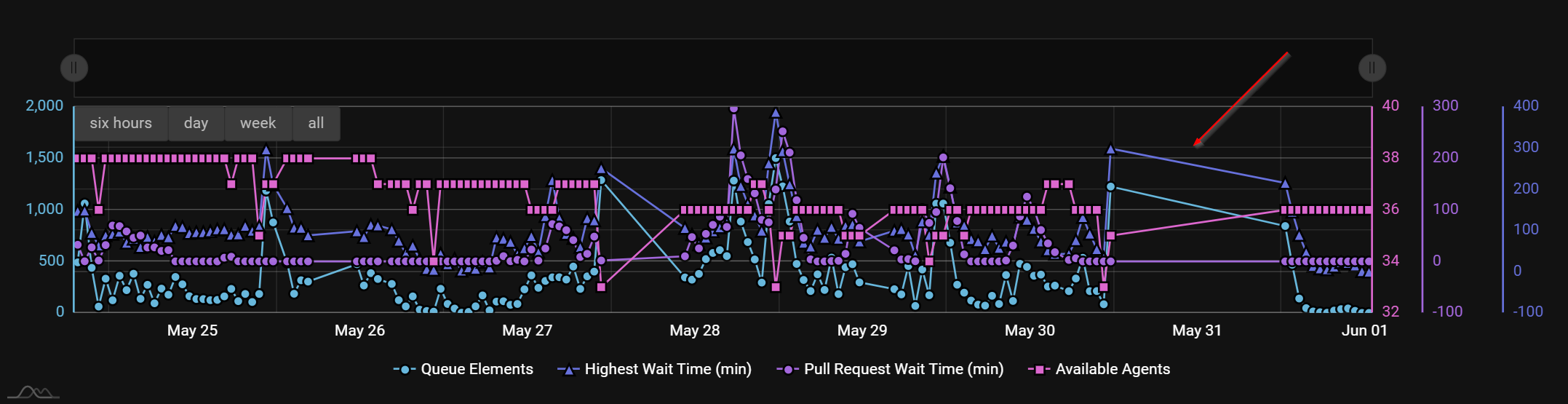 plot data with random datetime · Issue #366 · ScottPlot/ScottPlot · GitHub