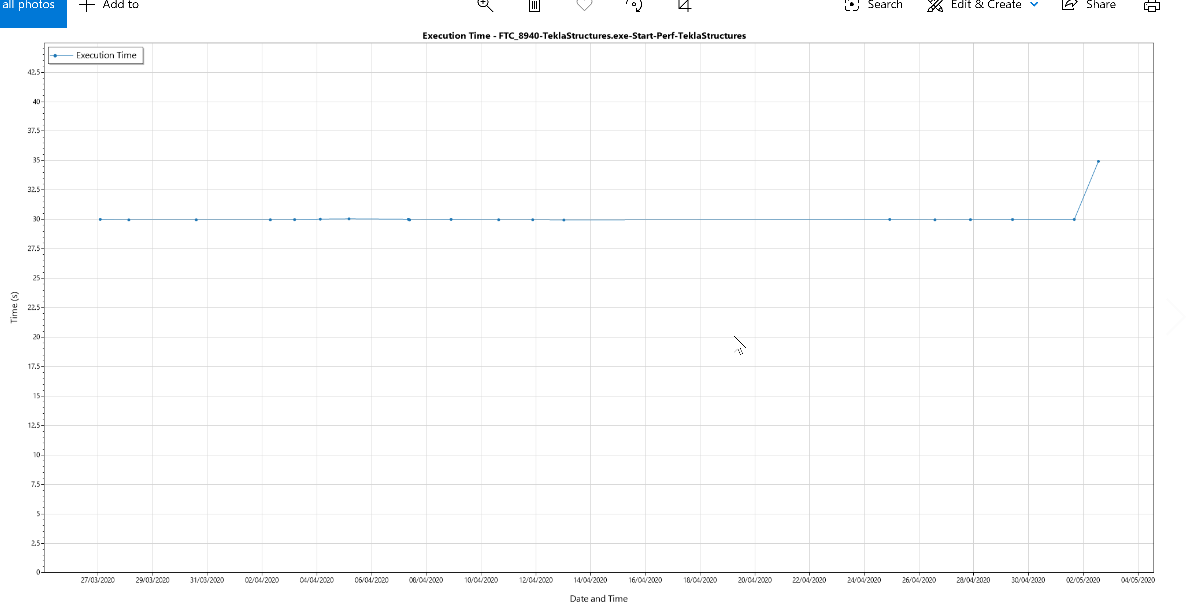 plot data with random datetime · Issue #366 · ScottPlot/ScottPlot · GitHub