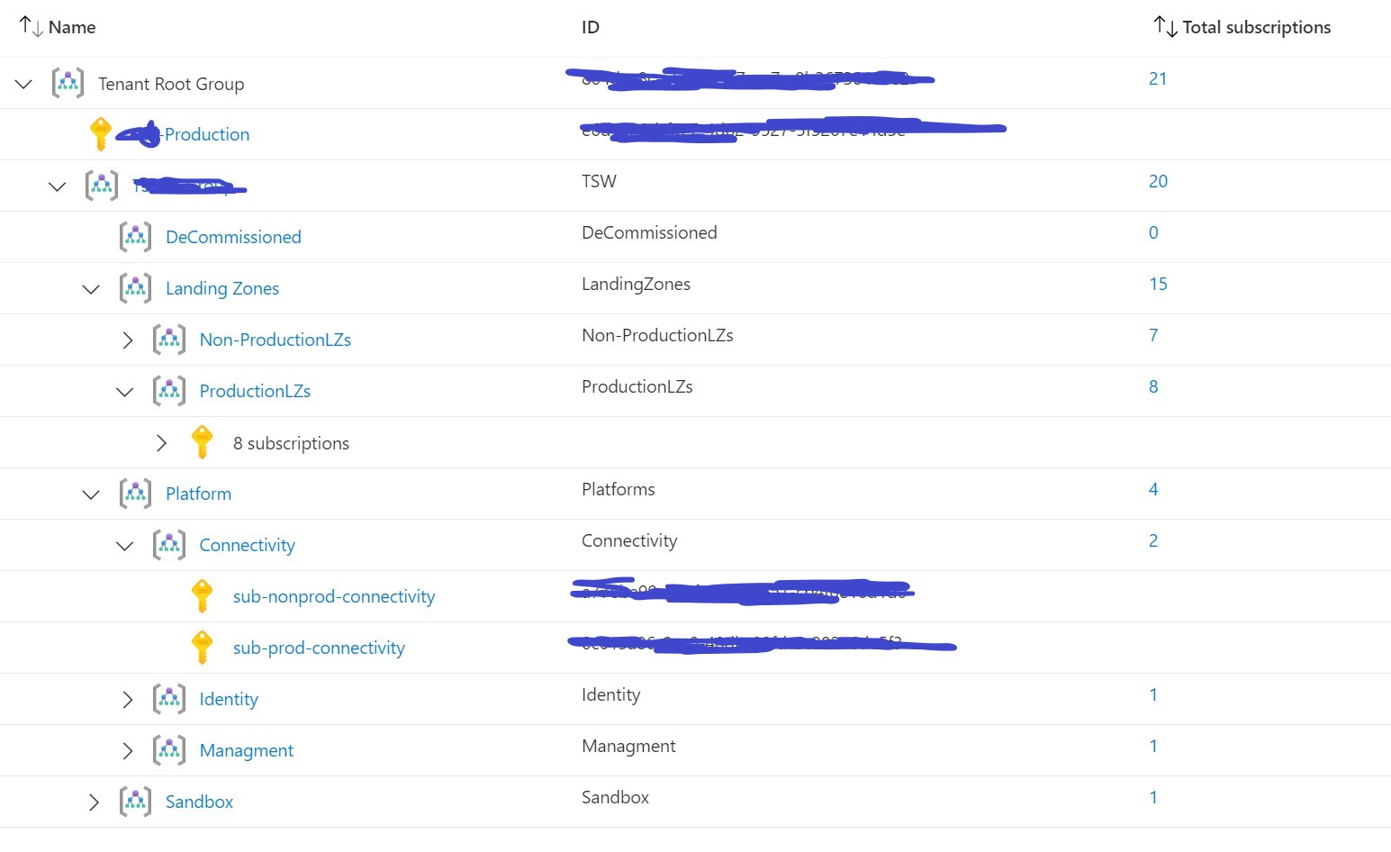 💡 Feature Request - Subscription ID placement in Management Groups · Issue #295 · Azure/ALZ ...