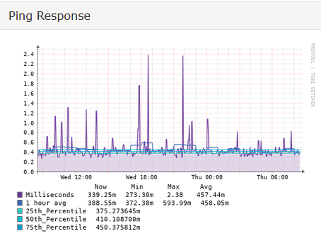 Wall of "Ping Latency" alerts after midnight update · Issue #15382 ...