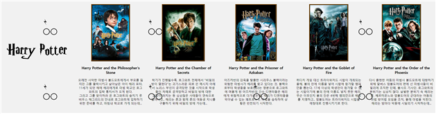 GitHub - Jhyunee/Hogwarts_web: 2022-1 웹 프로그래밍 프로젝트