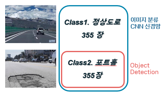 GitHub - blossong/pothole_project