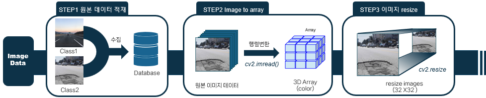 GitHub - blossong/pothole_project