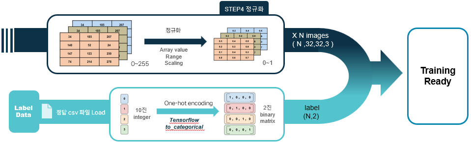 GitHub - blossong/pothole_project