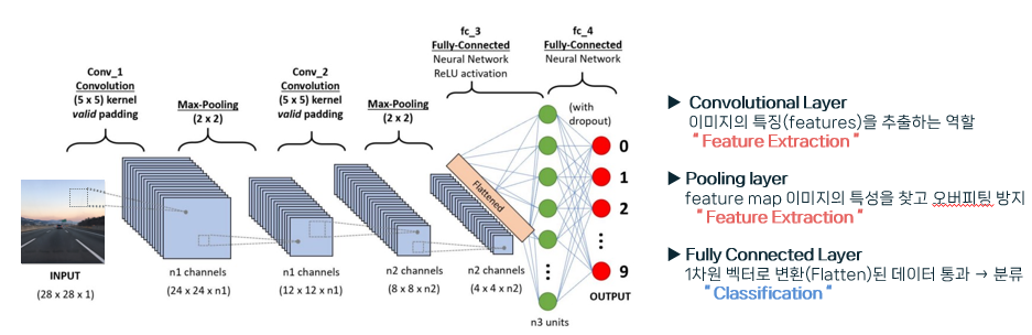 GitHub - blossong/pothole_project