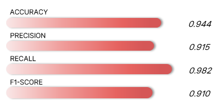 GitHub - blossong/pothole_project