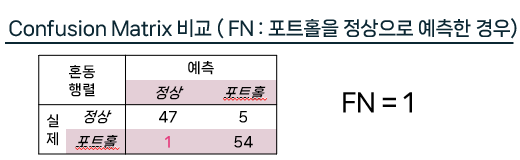 GitHub - blossong/pothole_project