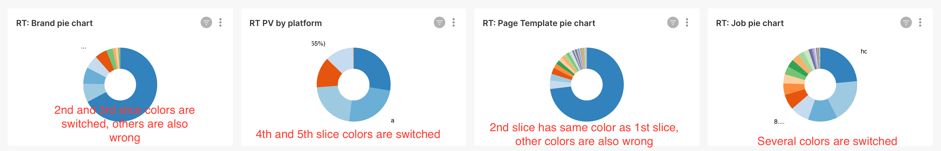 Color assignment on pie charts not correct when using one dimension · Issue #25022 · apache ...