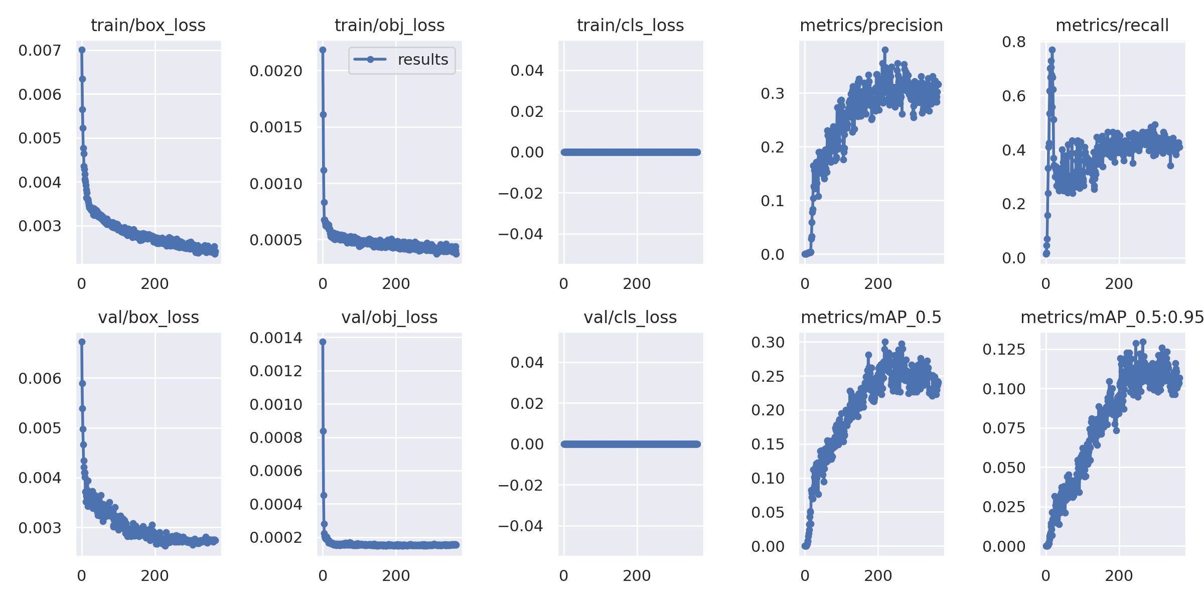 Hi, i need help for my custum dataset · ultralytics yolov5 · Discussion #10428 · GitHub